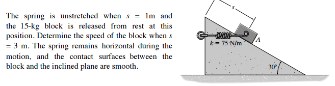 Solved The spring is unstretched when s = 1m and the 15-kg | Chegg.com
