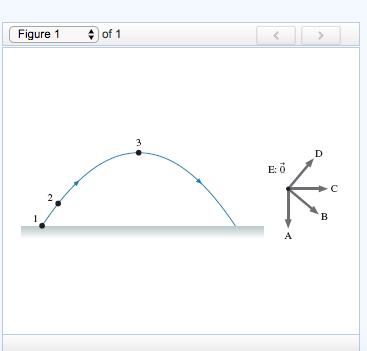 Solved (1) Which vector best represents the ball's velocity | Chegg.com