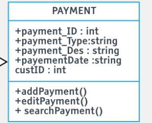 write a payment class in javafx on eclipse for a car | Chegg.com