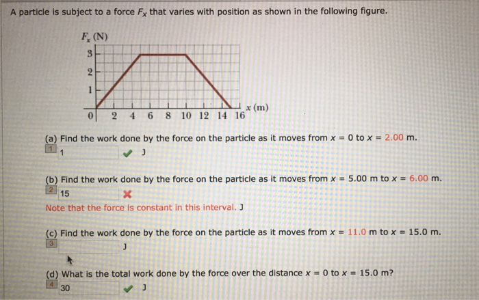 Solved A particle is subject to a force F_x that varies with | Chegg.com