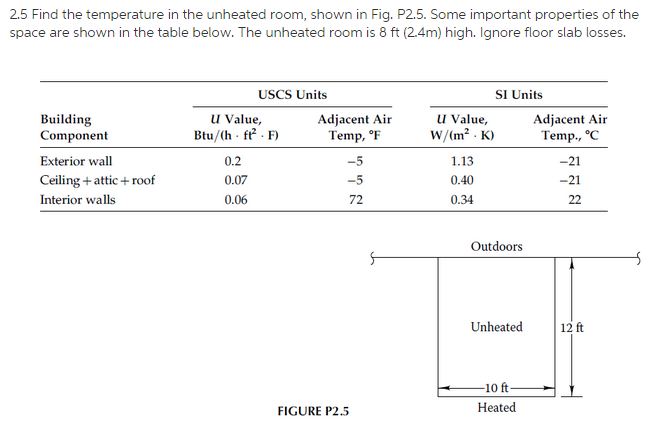 Solved Find the temperature in the unheated room, shown in | Chegg.com