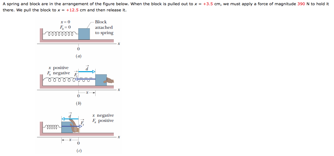 Solved A spring and block are in the arrangement of the | Chegg.com