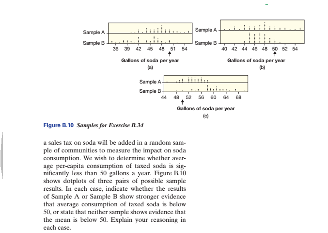 B.34 Taxes and Soda Consumption: Dotplots of Samples | Chegg.com