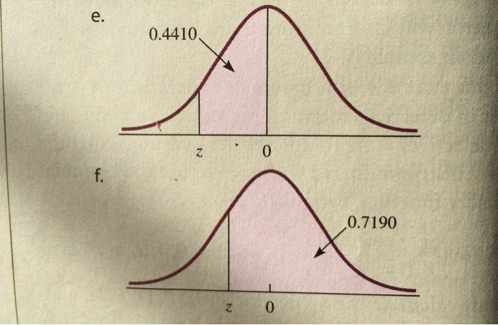 Solved Find the Z-score for the standard normal distribution | Chegg.com