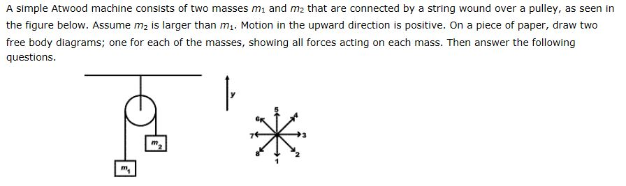 Solved A simple Atwood machine consists of two masses m1 and | Chegg.com