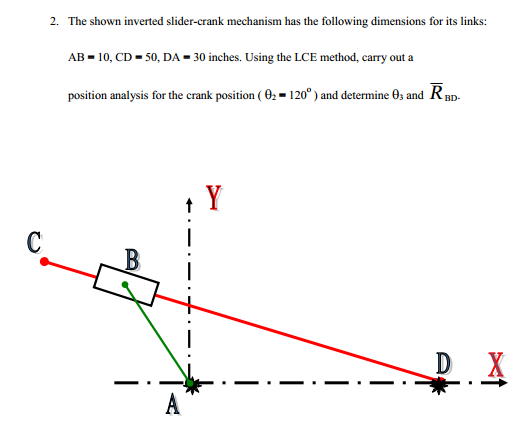 Solved 2. The shown inverted slider-crank mechanism has the | Chegg.com