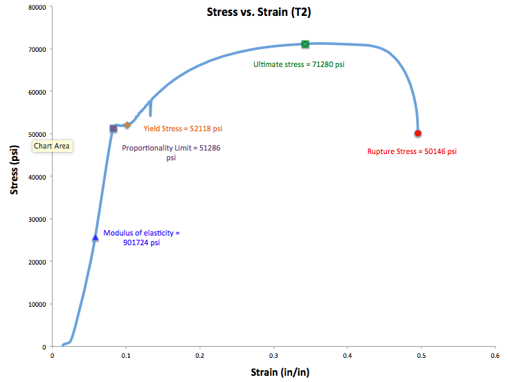 Solved Determine the type of Material based on the | Chegg.com