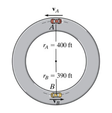 Solved The two cars A and B travel along the circular path | Chegg.com