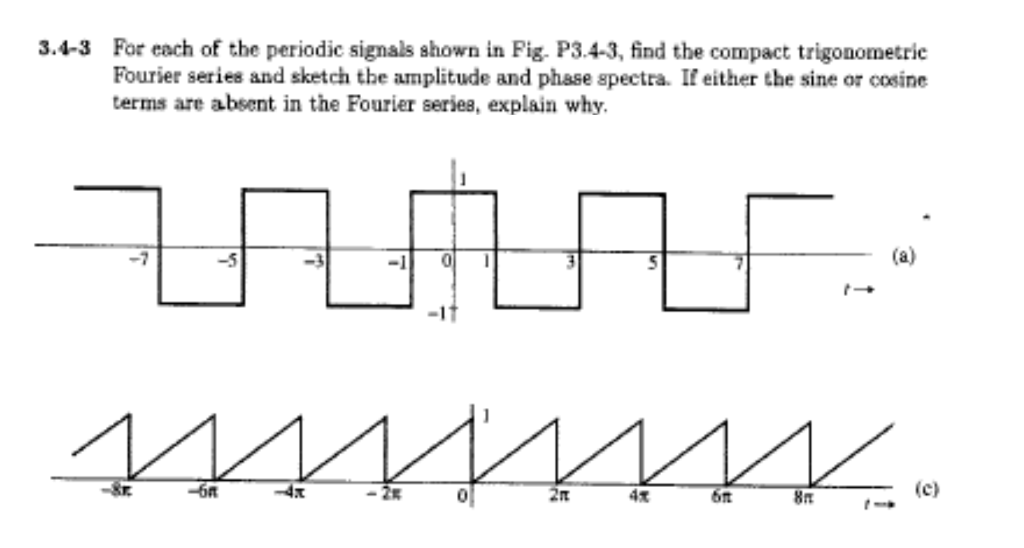 Solved For each of the periodic signals shown in Fig. | Chegg.com
