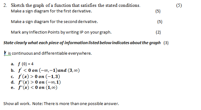 Solved Sketch the graph of a function that satisfies the | Chegg.com