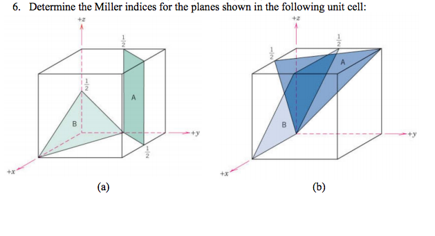 Solved Determine the Miller indices for the planes shown in | Chegg.com