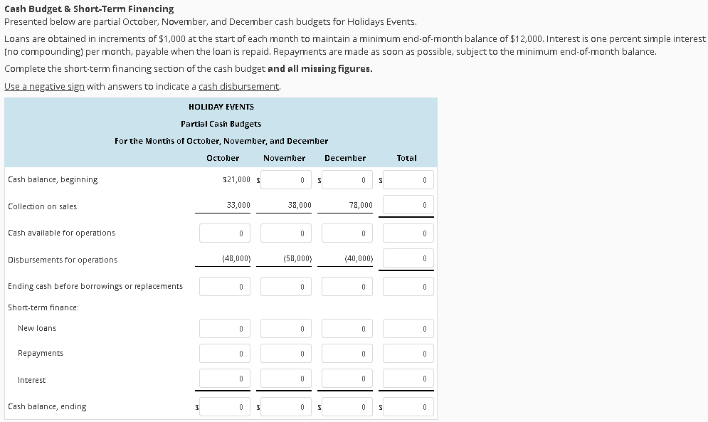 Solved Cash Budget & Short-Term Financing Presented below | Chegg.com
