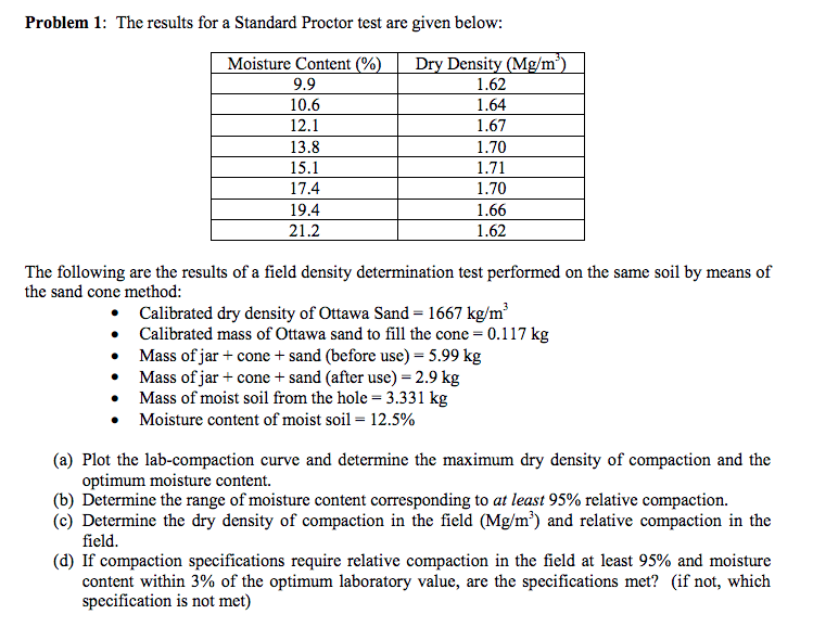 Solved The results for a Standard Proctor test are given | Chegg.com