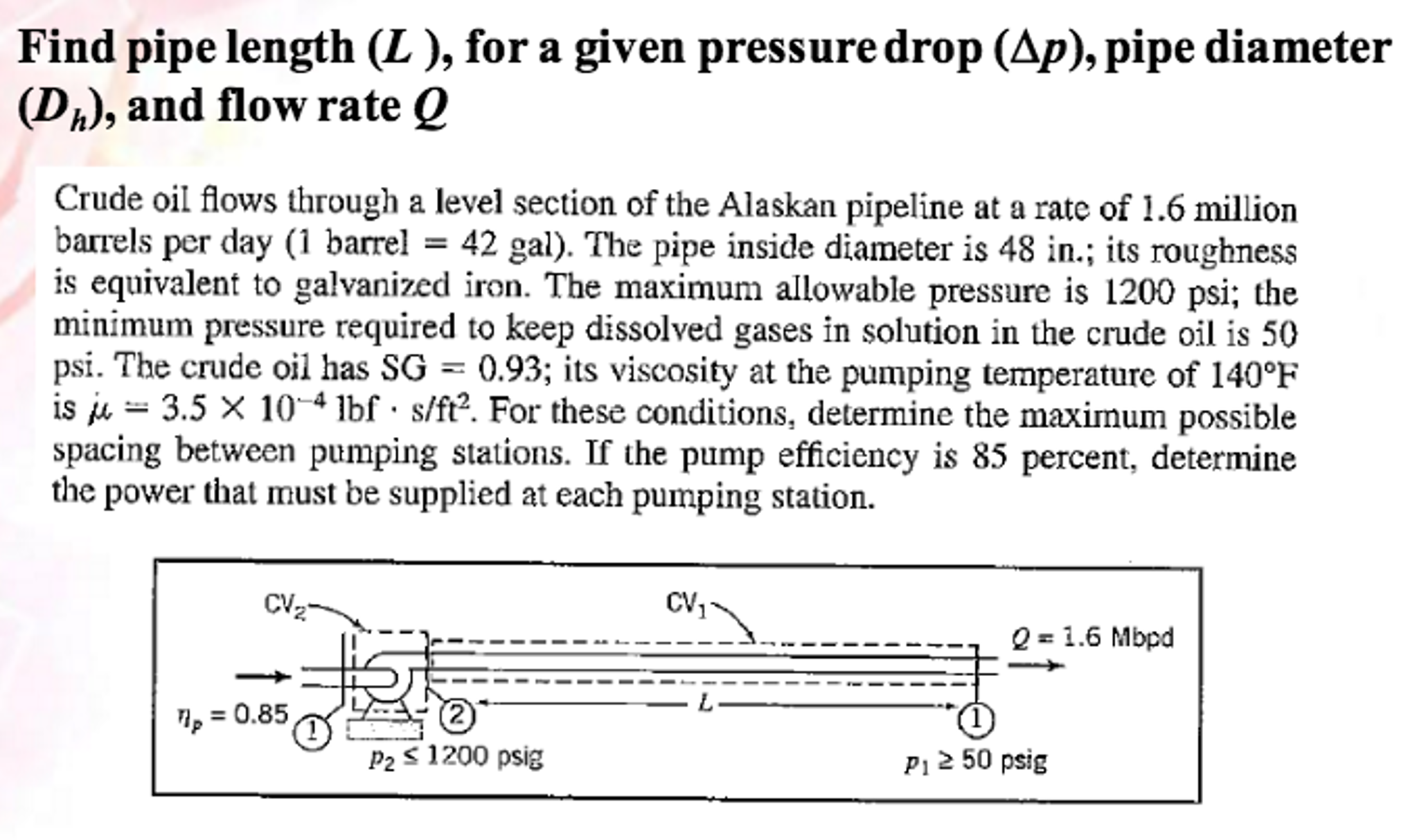 Solved Find pipe length (L ), for a given pressure drop | Chegg.com
