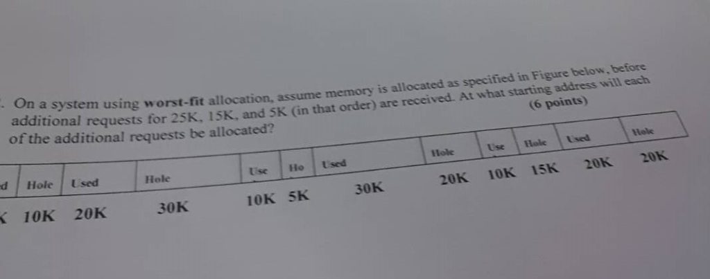 Solved On a system additional using worst-fit allocation, | Chegg.com