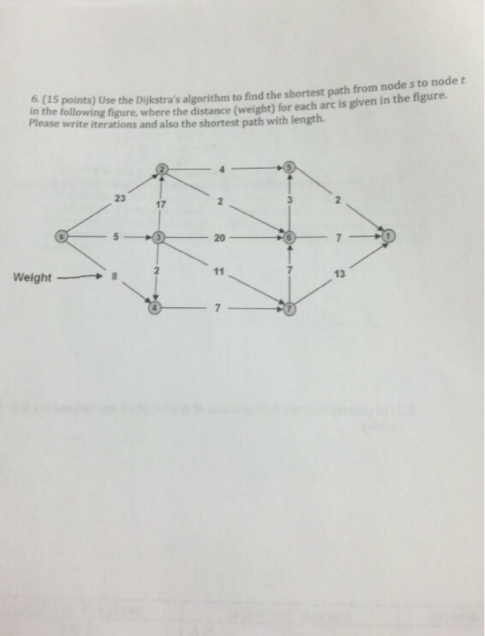 Solved Use the Dijkstra's algorithm to find the shortest | Chegg.com