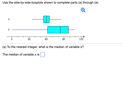 Solved Use the side-by-side boxplots shown to complete parts | Chegg.com