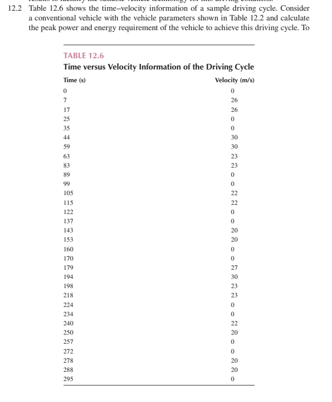 Solved 12.2 Table 12.6 shows the time-velocity information | Chegg.com