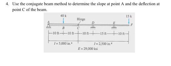Solved Use the conjugate beam method to determine the slope | Chegg.com