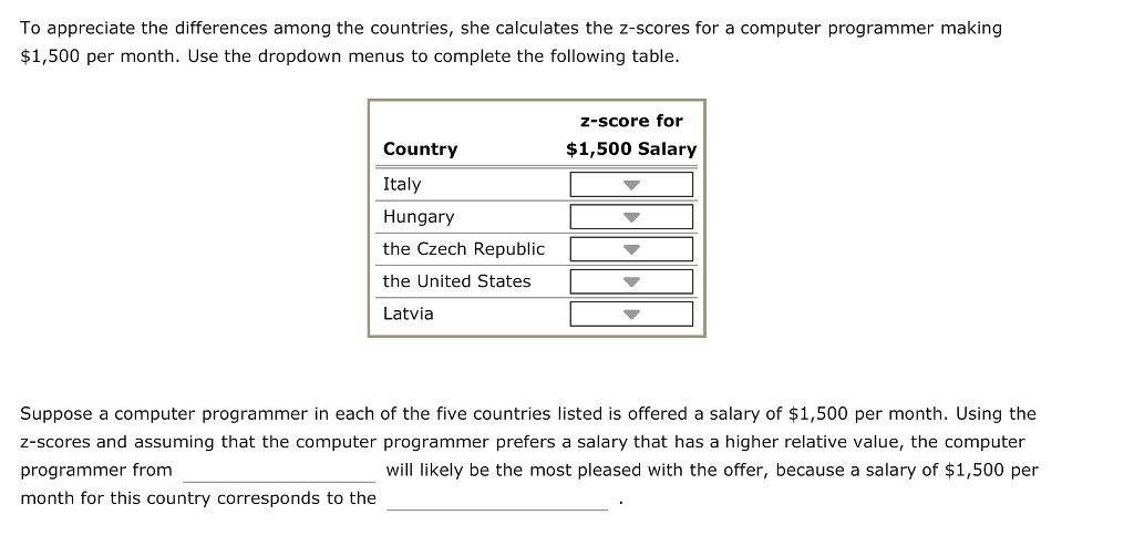 Solved The International Average Salary Income Database | Chegg.com
