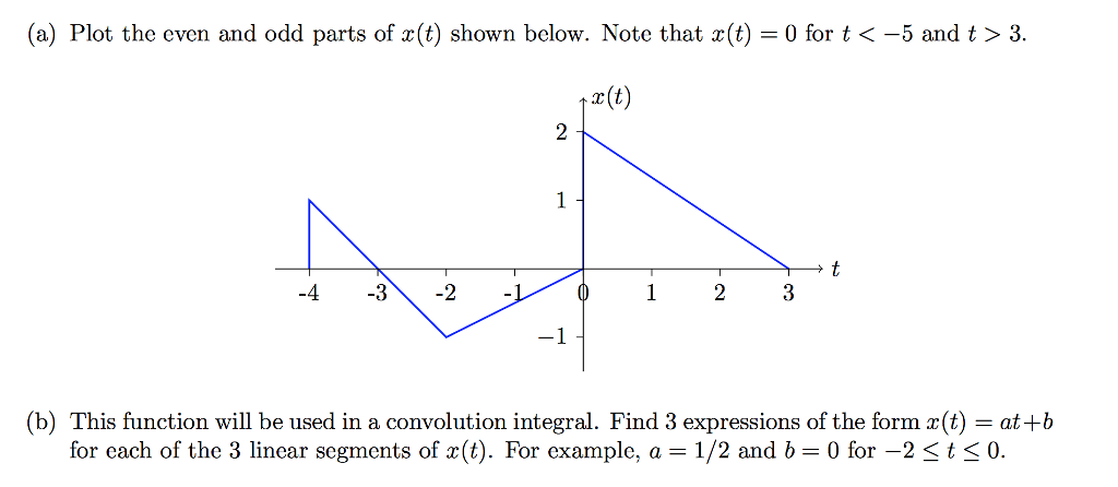 Solved Plot the even and odd parts of x(t) shown below. Note | Chegg.com