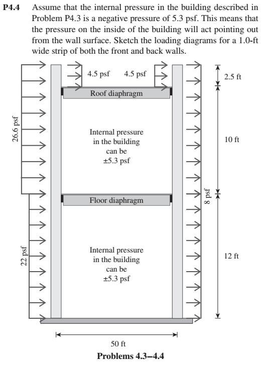 Solved Assume that the internal pressure in the building | Chegg.com