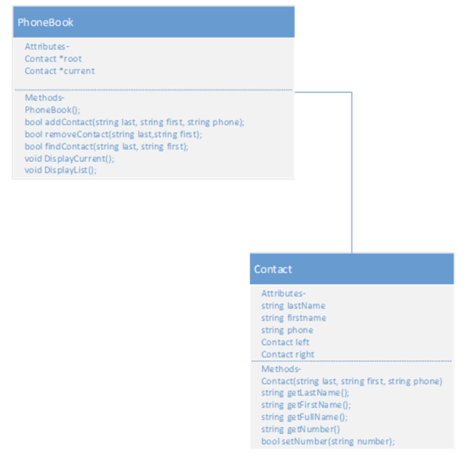 Solved USE C++ PROGRAMMING! Phone Book – Problem: A | Chegg.com