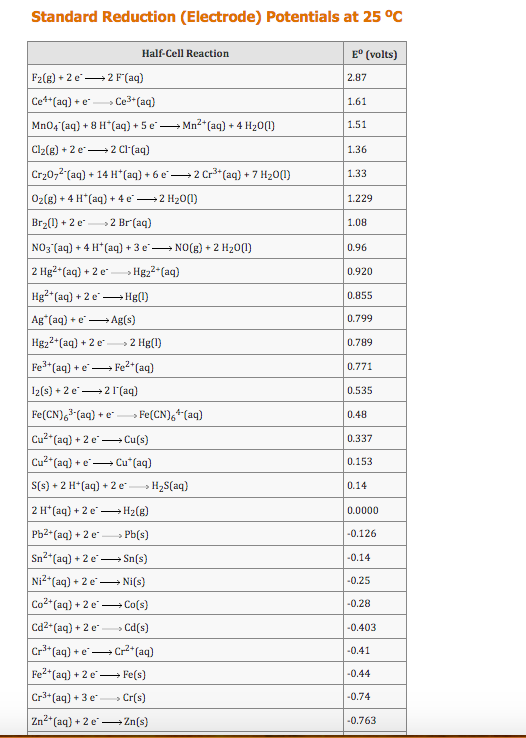 Solved A standard galvanic cell is constructed in which a | Chegg.com