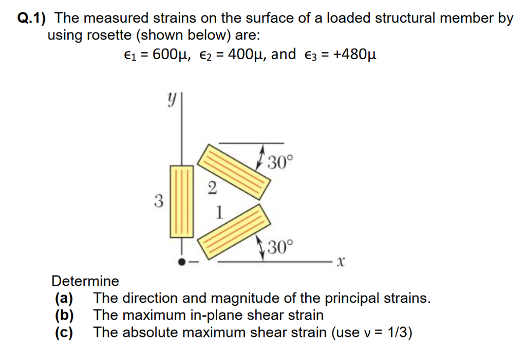 Solved Q.1) The measured strains on the surface of a loaded | Chegg.com