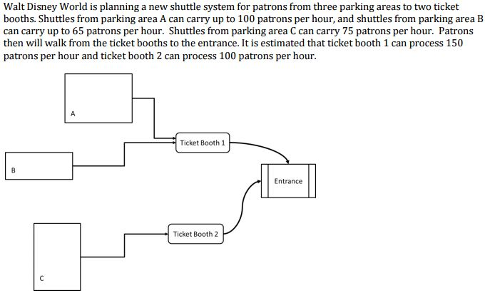 Solved Formulate An Lp Whose Solution Will Provide The