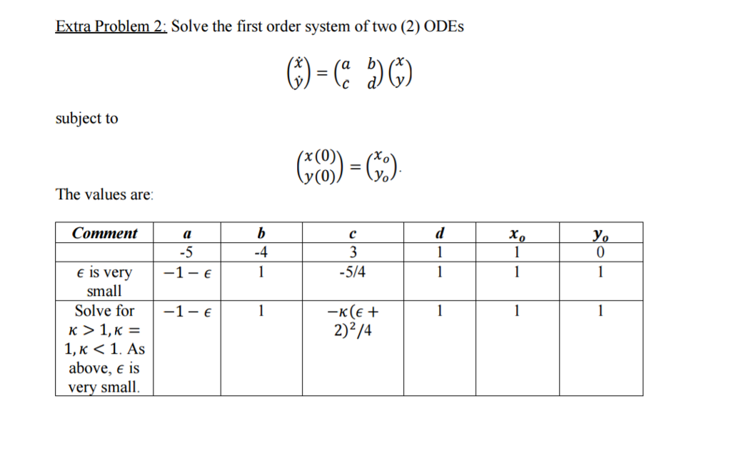 Solved Solve the first order system of two (2)ODEs subject | Chegg.com