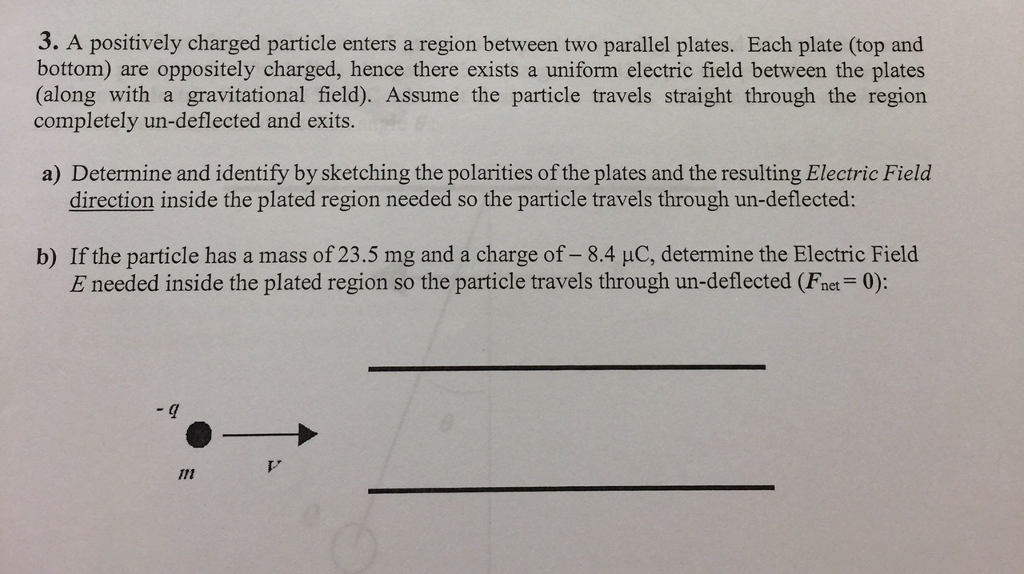 Solved A positively charged particle enters a region between | Chegg.com