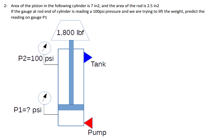 Solved Area of the piston in the following cylinder is 7 | Chegg.com