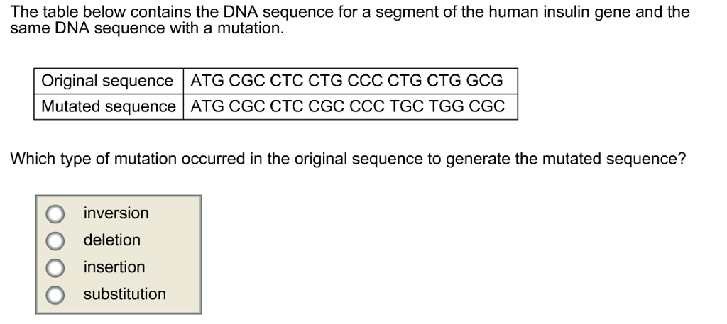 Solved The table below contains the DNA sequence for a | Chegg.com