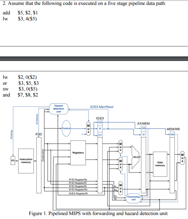 Solved If there is no forwarding and hazard detection unit, | Chegg.com