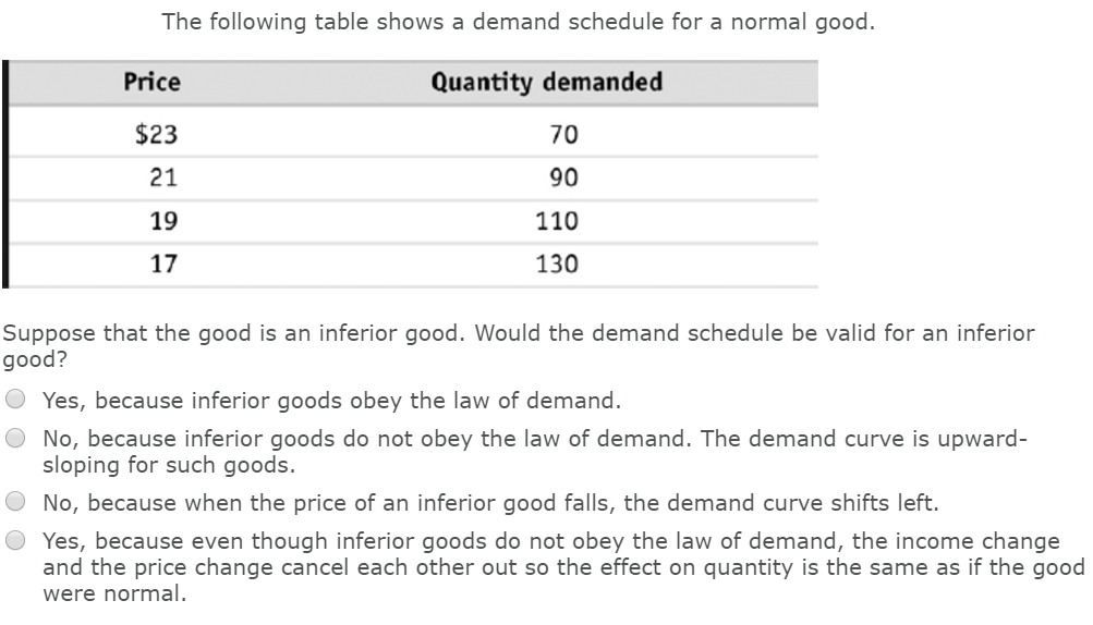 Solved The following table shows a demand schedule for a | Chegg.com