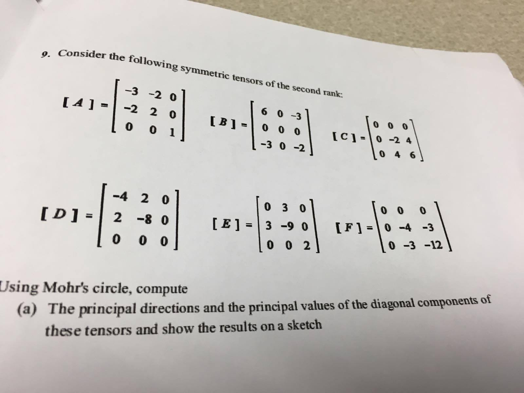 Solved Consider the following symmetric tensors of the | Chegg.com