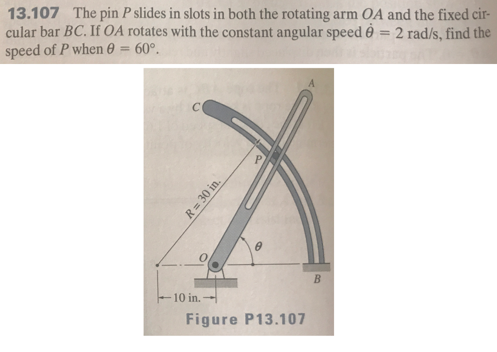 Solved The pin P slides in slots in both the rotating arm OA | Chegg.com