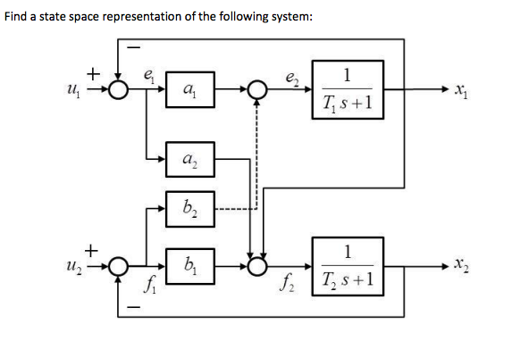 Find A State Space Representation Of The Following