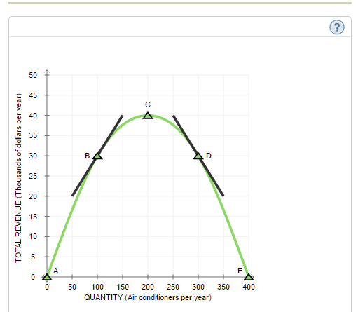 Solved Slope and the maximum height of a curve This | Chegg.com