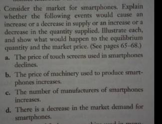 Solved Consider the market for smartphones. Explain whether | Chegg.com