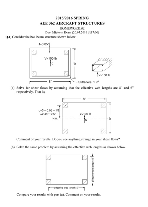 Solved Consider the box beam structure shown below. Solve | Chegg.com
