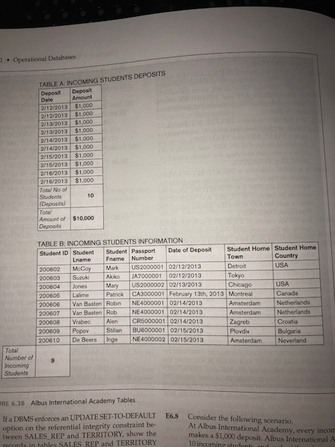 Solved Operational Databases TABLE A: INCOMING STUDENTS | Chegg.com
