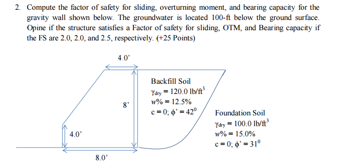 Solved Compute the factor of safety for sliding, overturning | Chegg.com