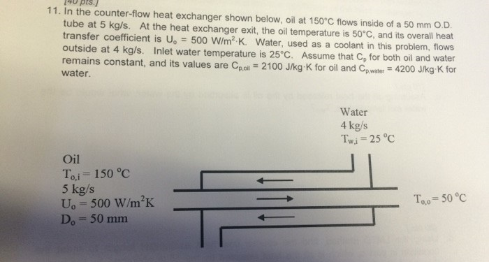 Solved [40 pts.」 11. In the counter-flow heat exchanger | Chegg.com