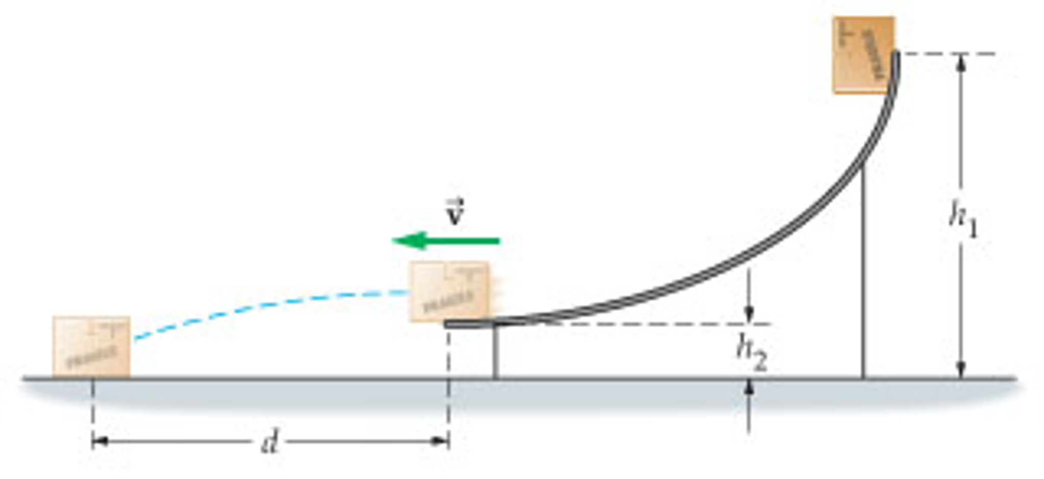 Solved A 1.9 kg block slides down a frictionless ramp. The | Chegg.com