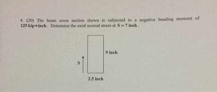 Solved The beam cross section shown is subjected to a | Chegg.com