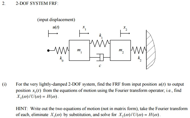 Solved 2-DOF SYSTEM FRF: For the very lightly-damped 2-DOF | Chegg.com