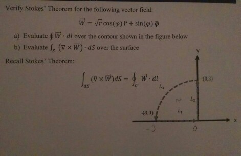 Solved: Verify Stoke's Theorem For The Following Vector Fi... | Chegg.com