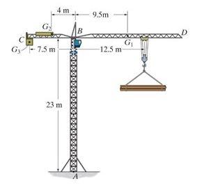 Solved The tower crane is used to hoist the 2.3-Mg load | Chegg.com
